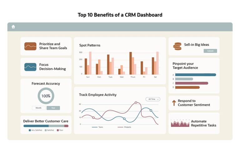 CRM Dashboard KPIs - Examples & Free Template