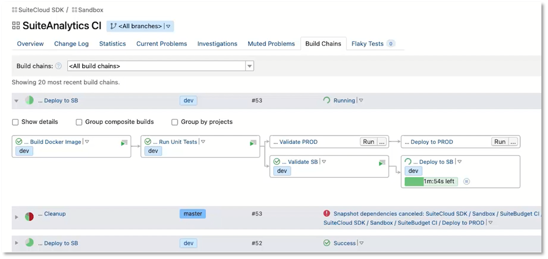 NetSuite & DevOps Pipelines: Suite Cloud Developer Tools