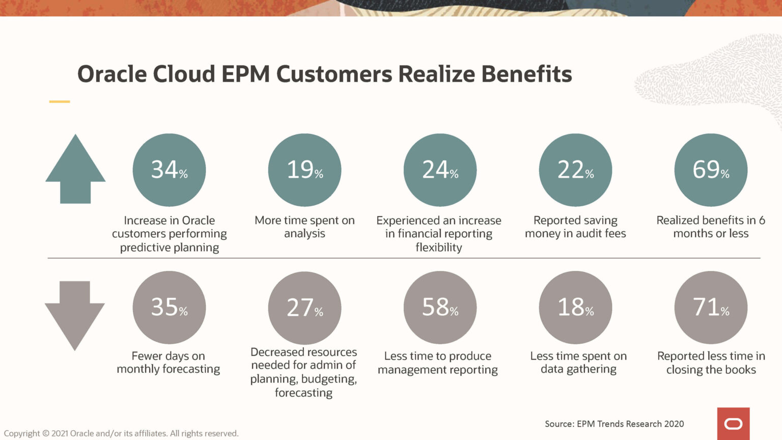 Improve Financial & Operational Performance with JDE EPM