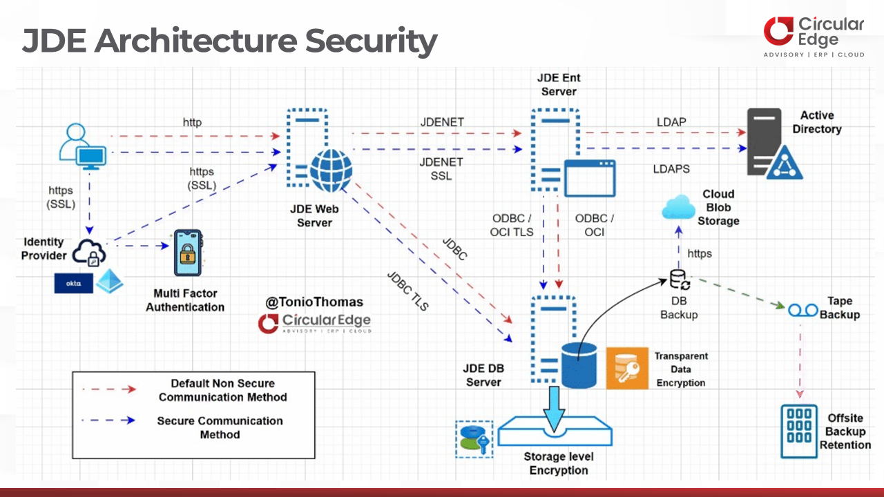 JD Edwards InFocus 2024 Recap & Highlights