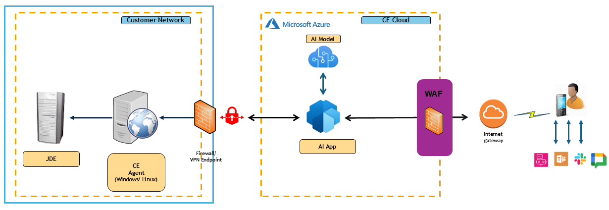 AI-Powered PO Approval for JD Edwards | Streamline Purchase Orders with AI