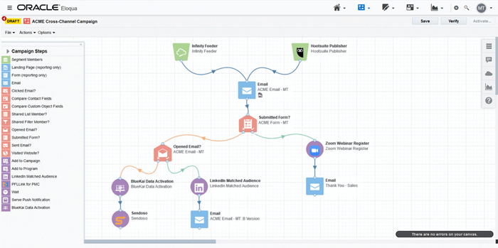 Implement Eloqua in 4 Weeks