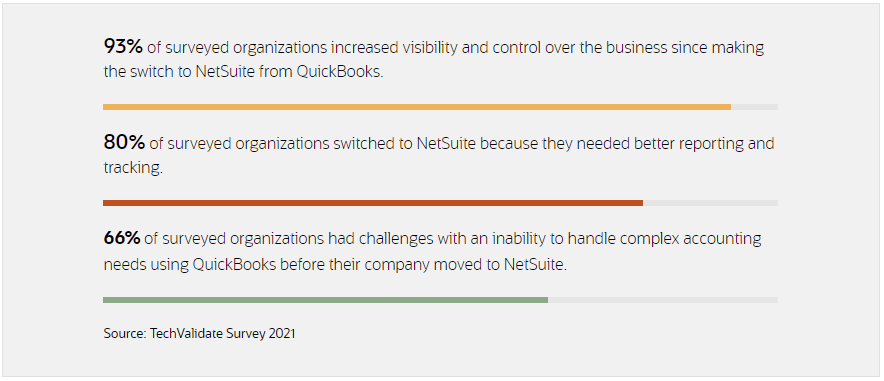 NetSuite vs. QuickBooks