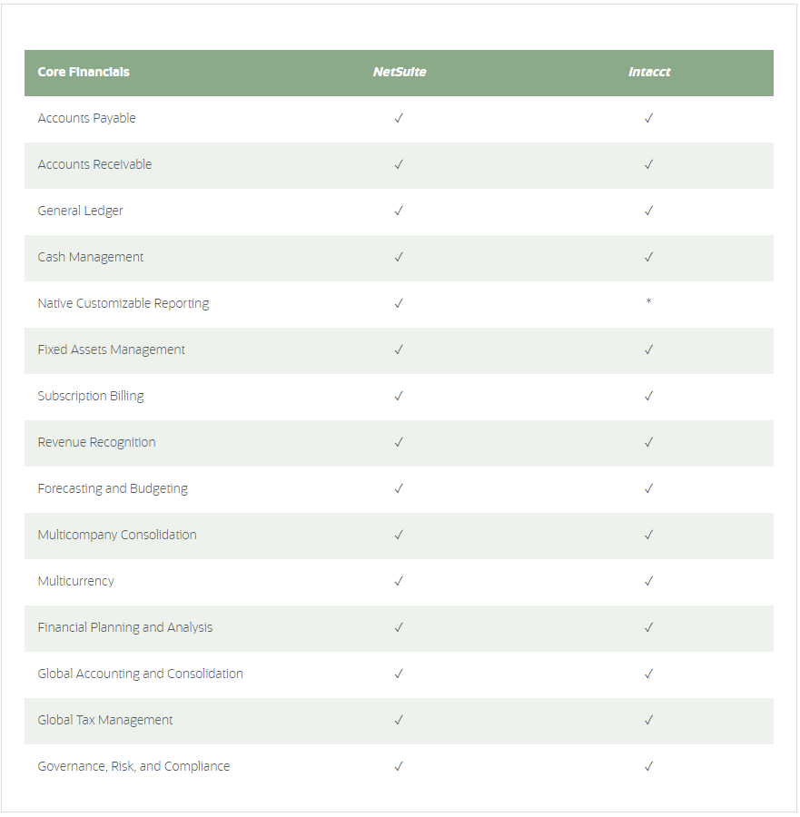 NetSuite vs. Intacct
